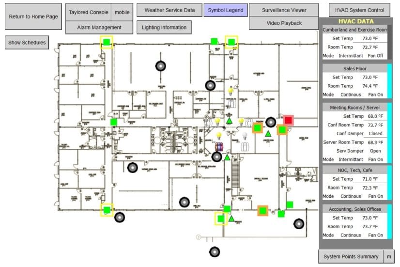 Door Access Control Systems to Regulate Employee Access