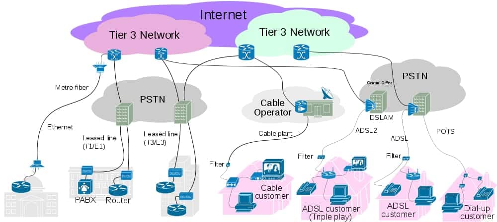 Indianapolis Internet Providers: The Best Business Solution